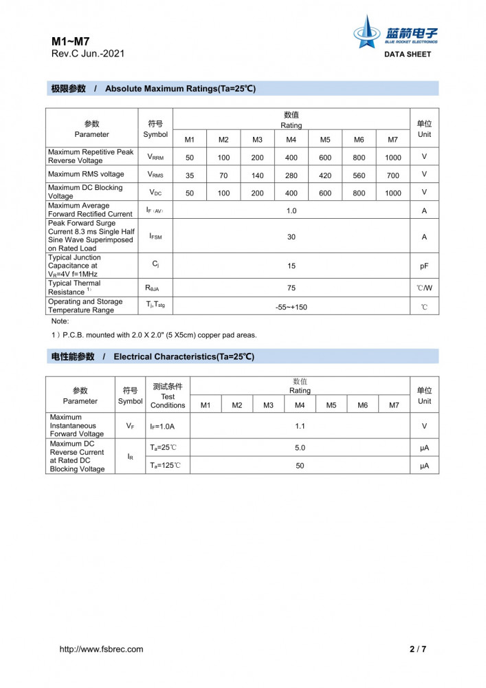 M5 datasheet page 2