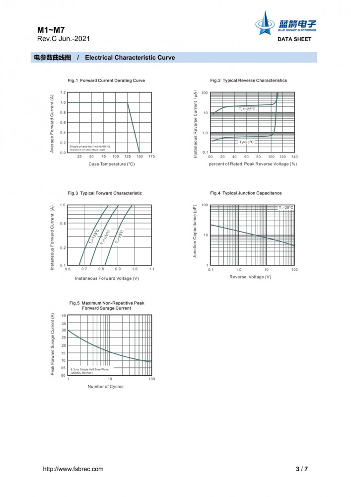 M5 datasheet page 3