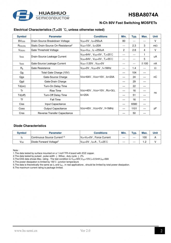 HSBA8074A datasheet page 2