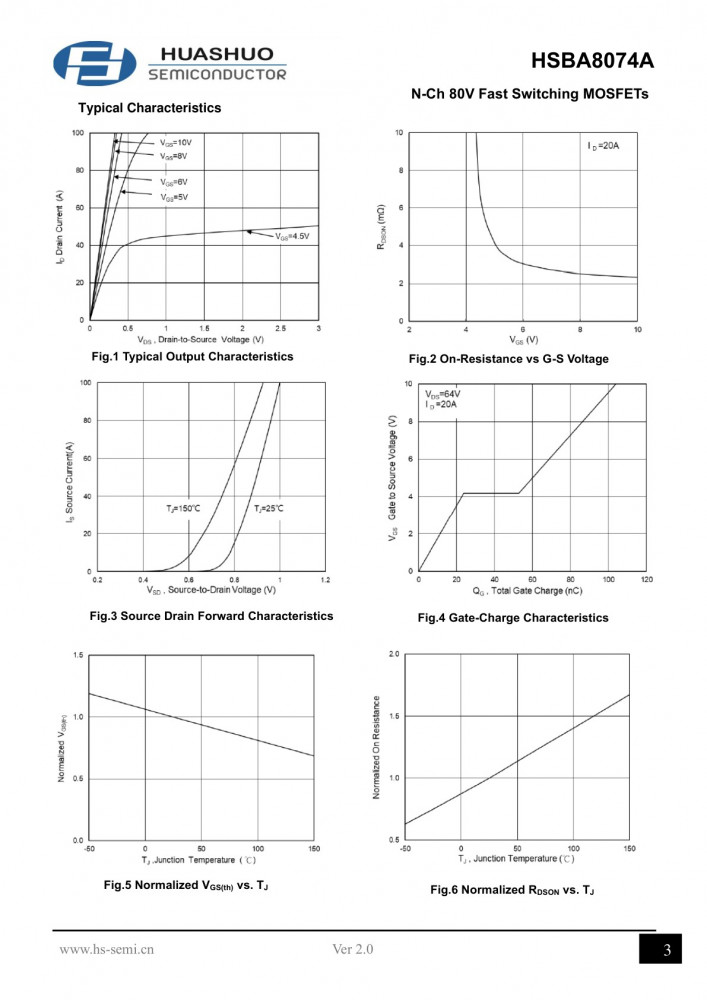 HSBA8074A datasheet page 3