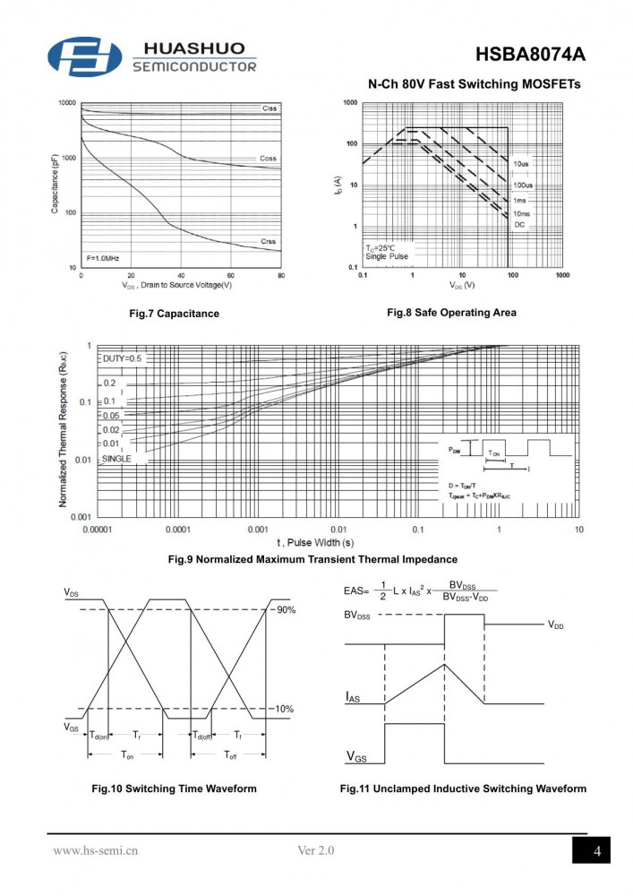 HSBA8074A datasheet page 4