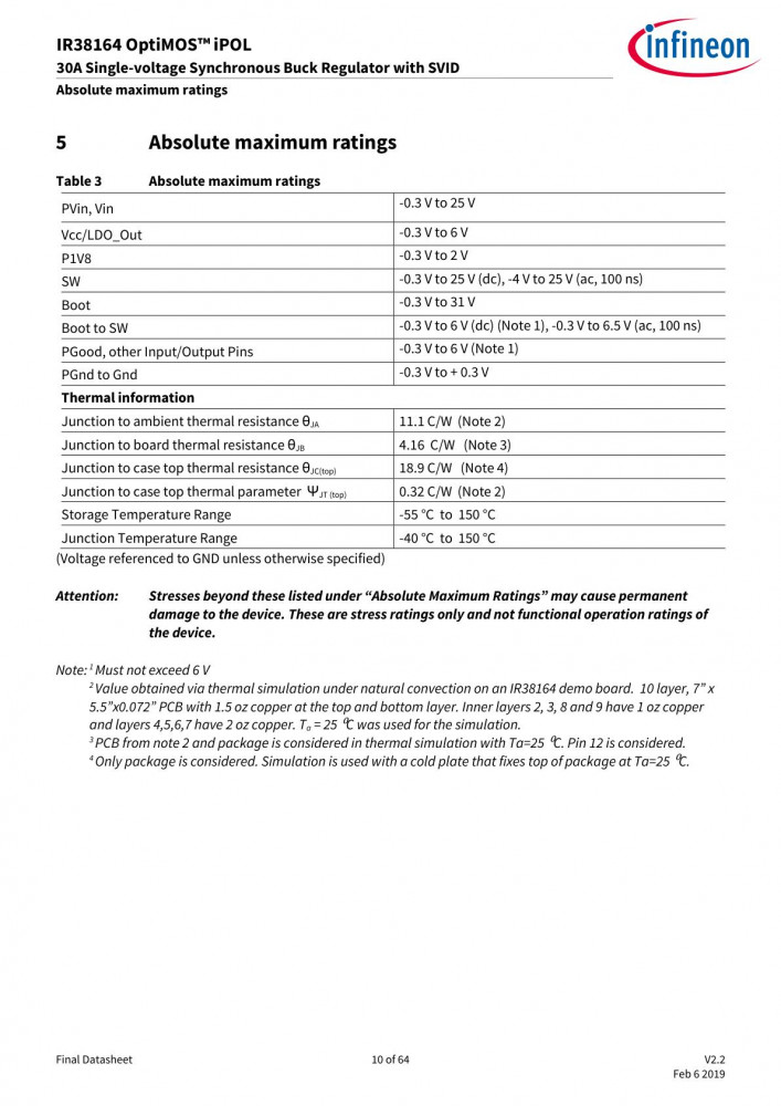 IR38164 datasheet page 10