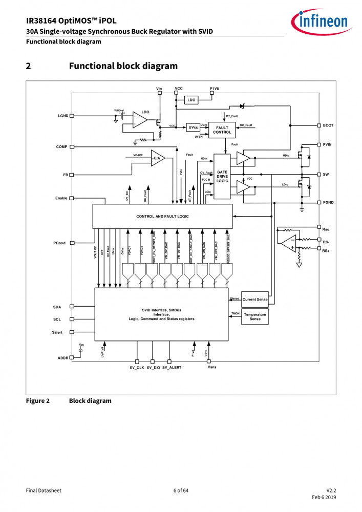 IR38164 datasheet page 6