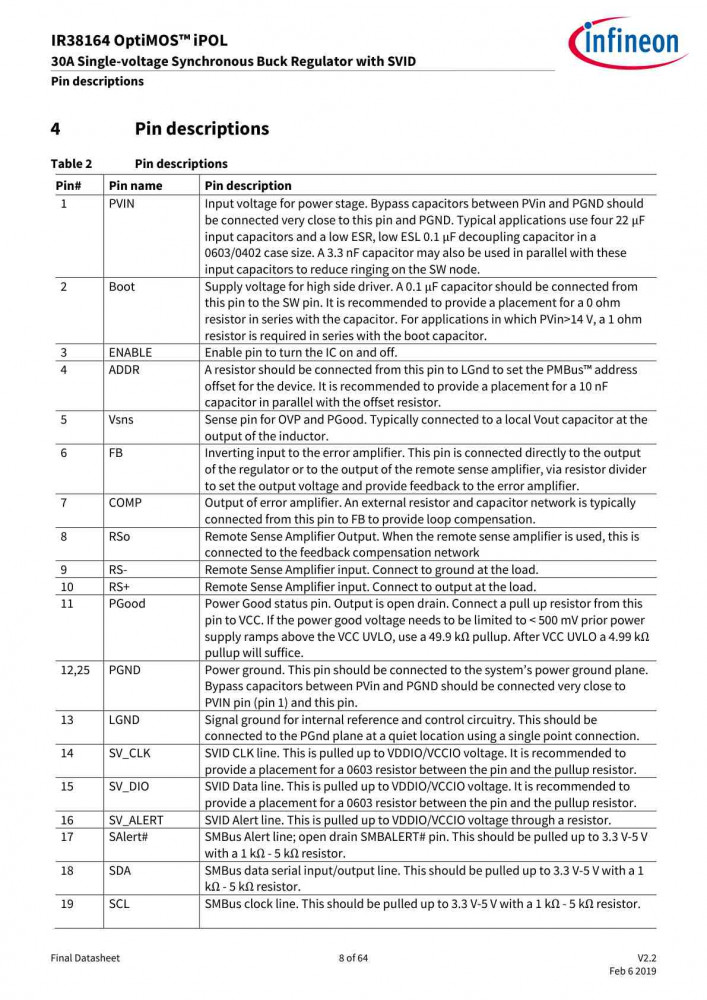 IR38164 datasheet page 8