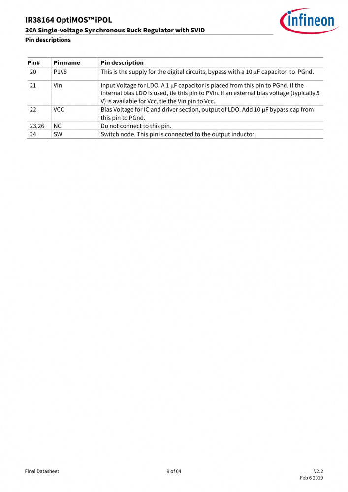 IR38164 datasheet page 9