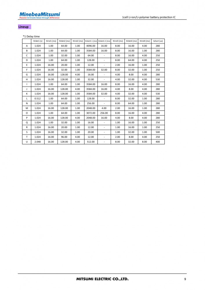 MM3860 datasheet page 9