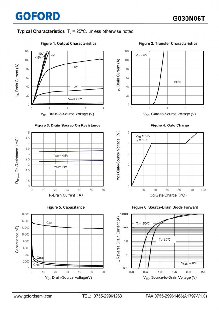 G030N06T datasheet page 4