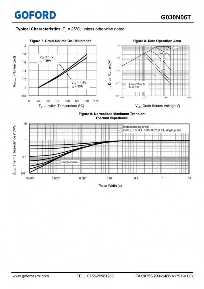 G030N06T datasheet page 5