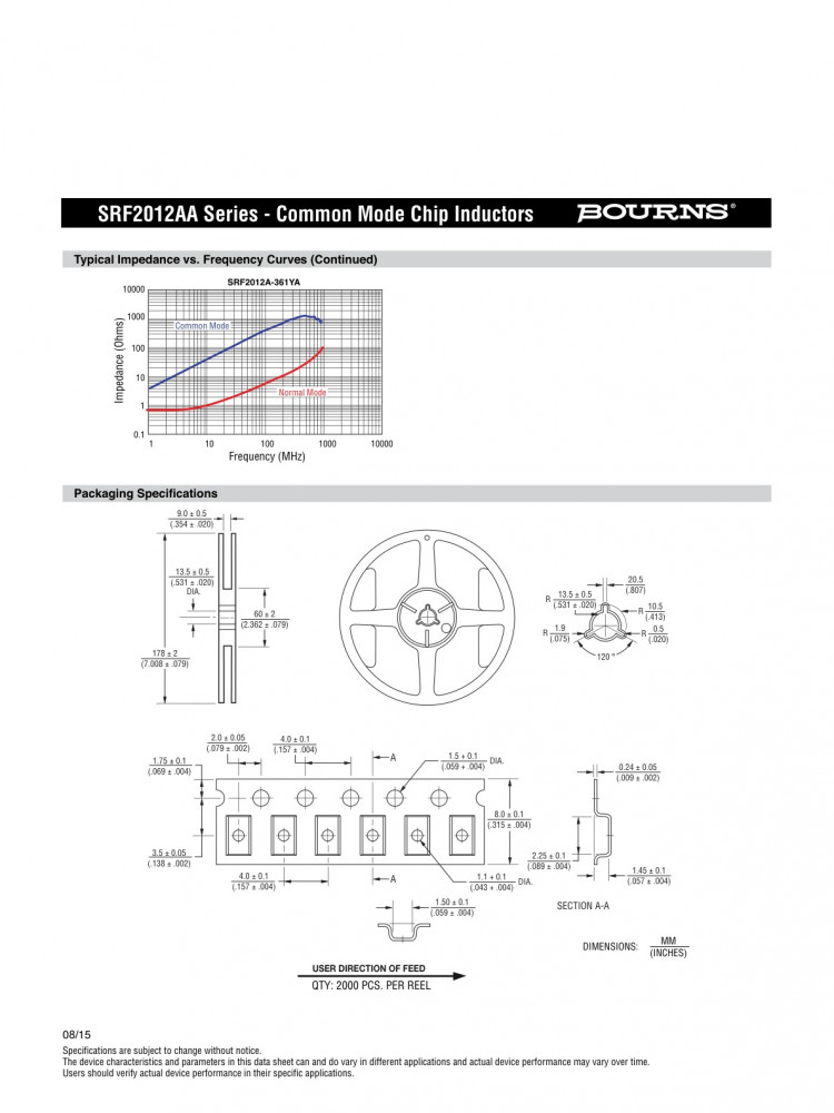 SRF2012A-901YA datasheet page 3