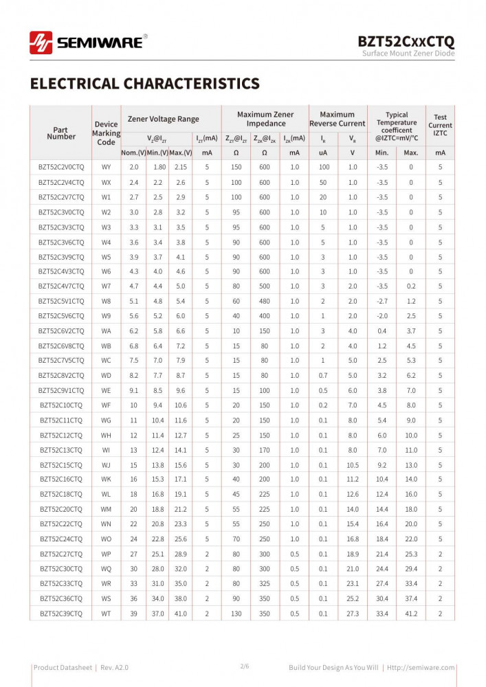 SEMIWARE BZT52C47CTQ datasheet page 2
