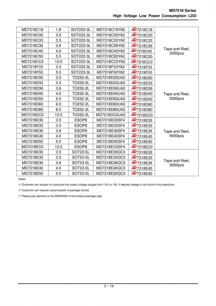 MD7218 datasheet page 3