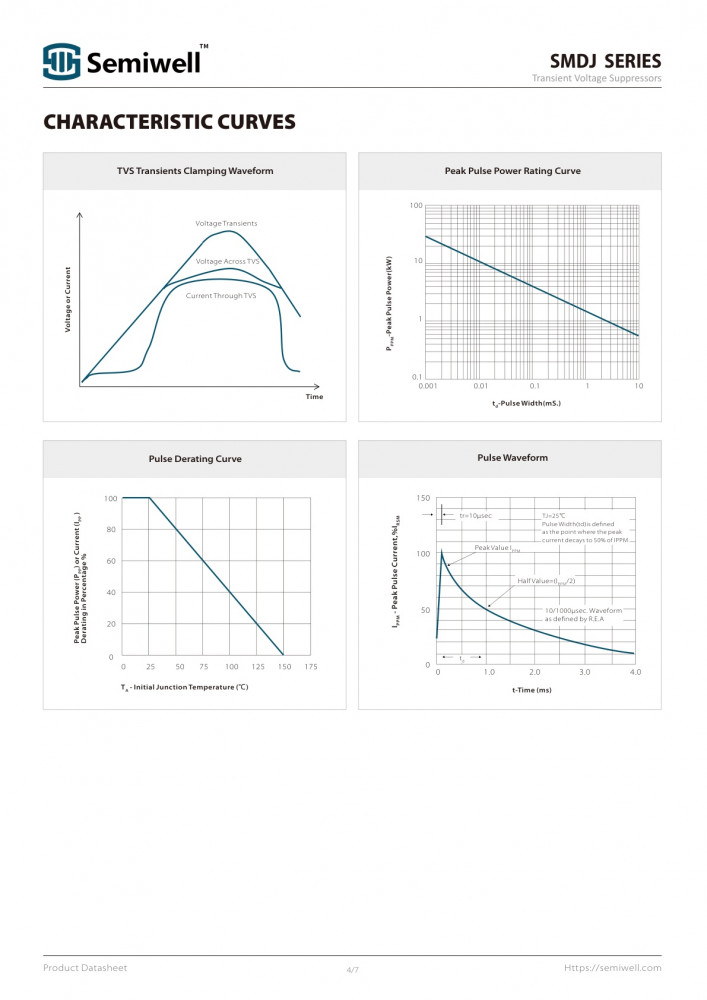 SMDJ24A datasheet page 4