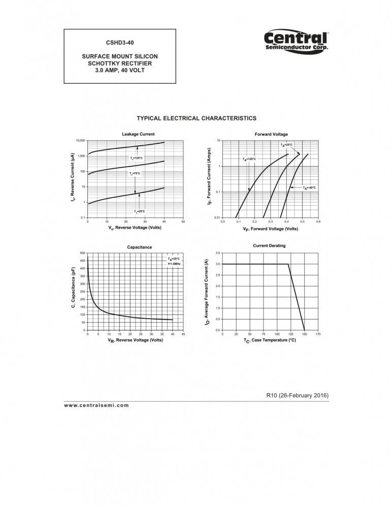 CSHD3-40 TR13 PBFREE datasheet page 3