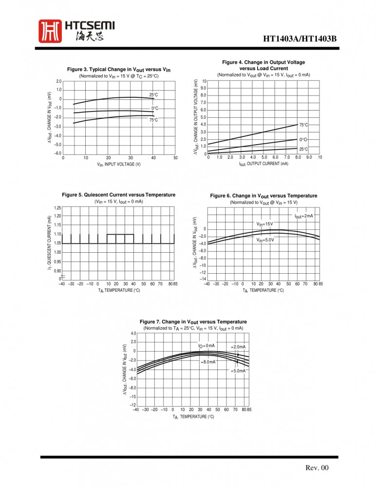 HT1403BRZ datasheet page 3