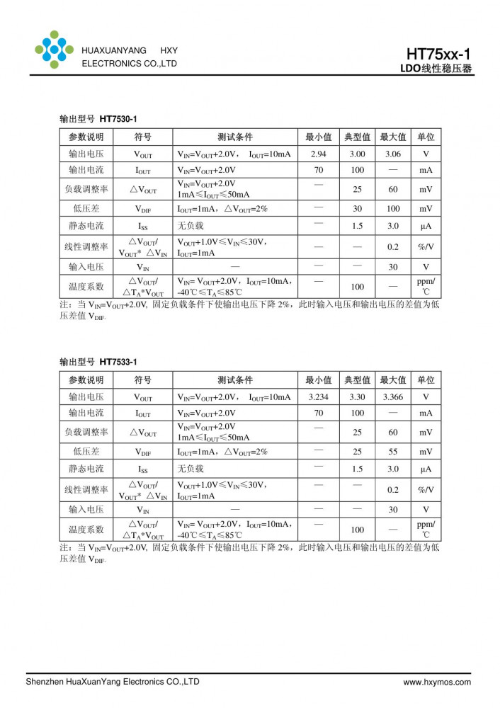 HT7525-1 datasheet page 4
