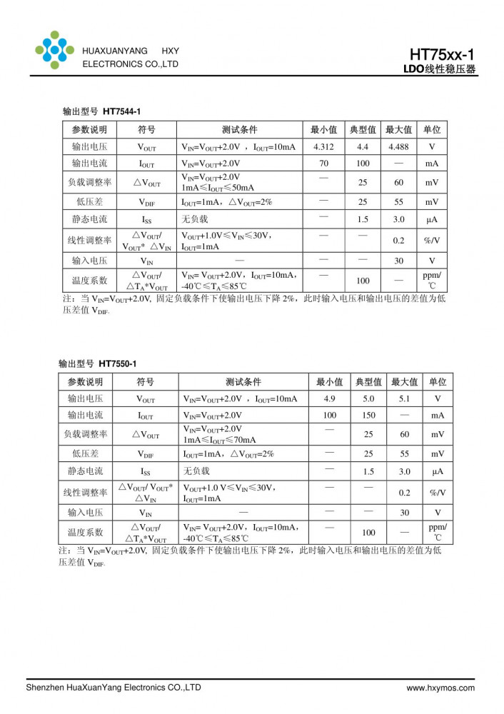 HT7525-1 datasheet page 6