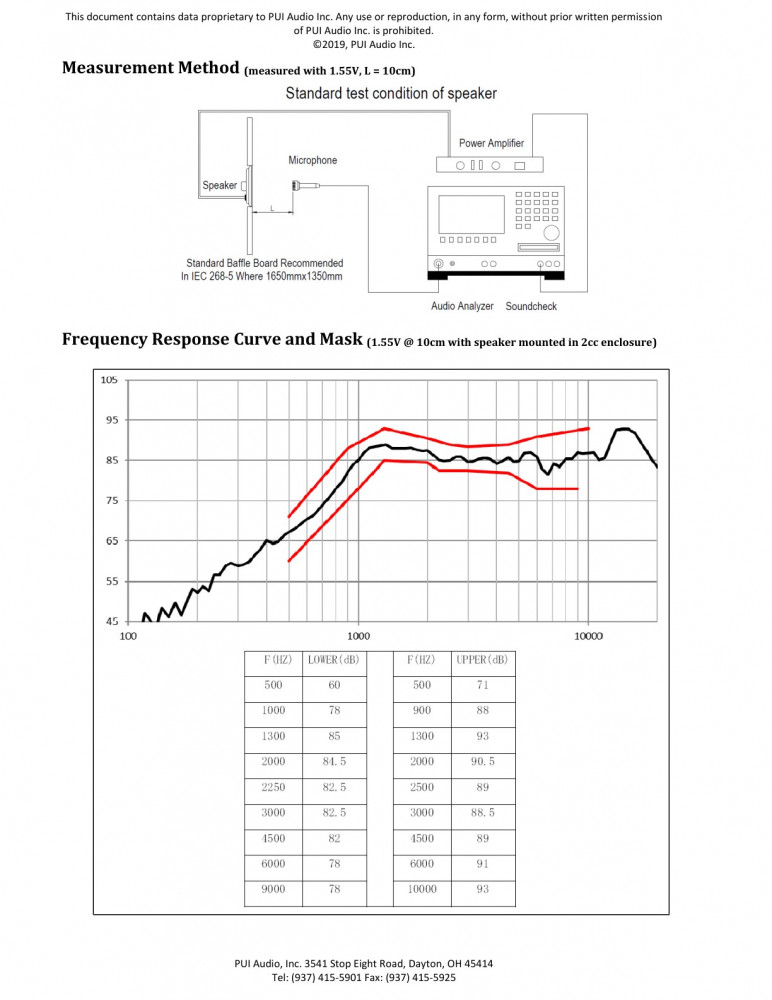AS01208MS-SP12-WP-R datasheet page 2