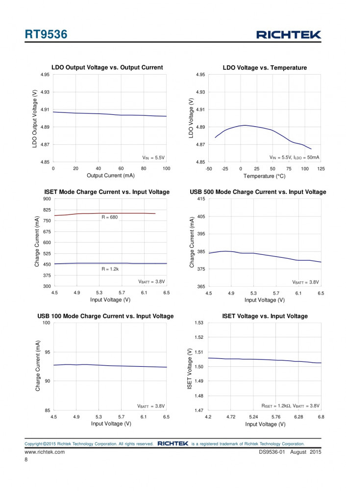 RT9536 datasheet page 8