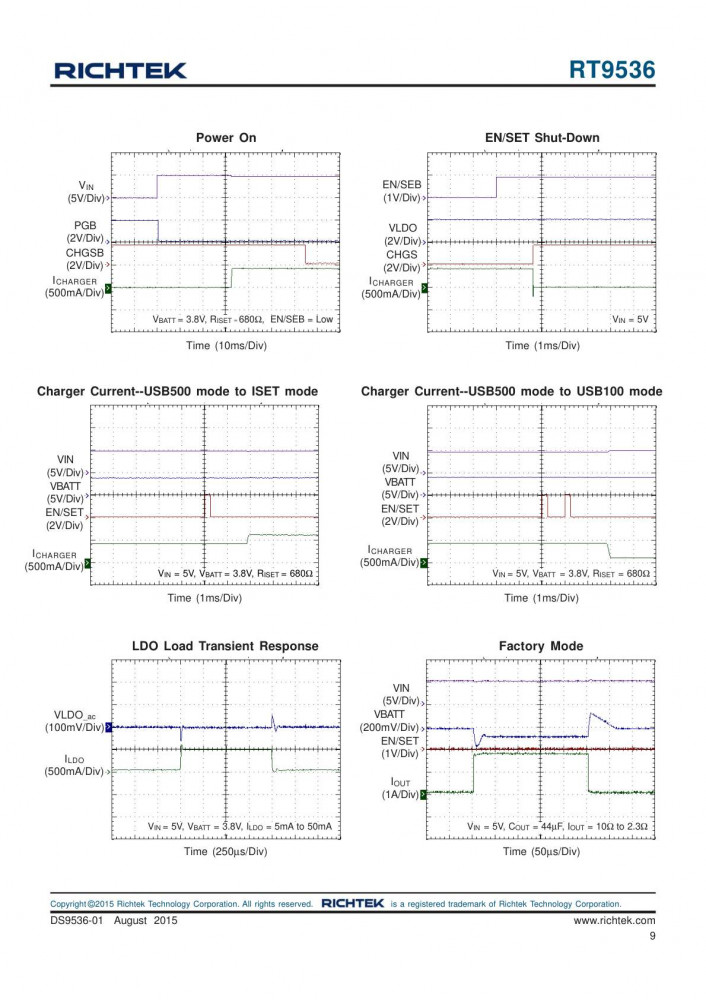 RT9536 datasheet page 9