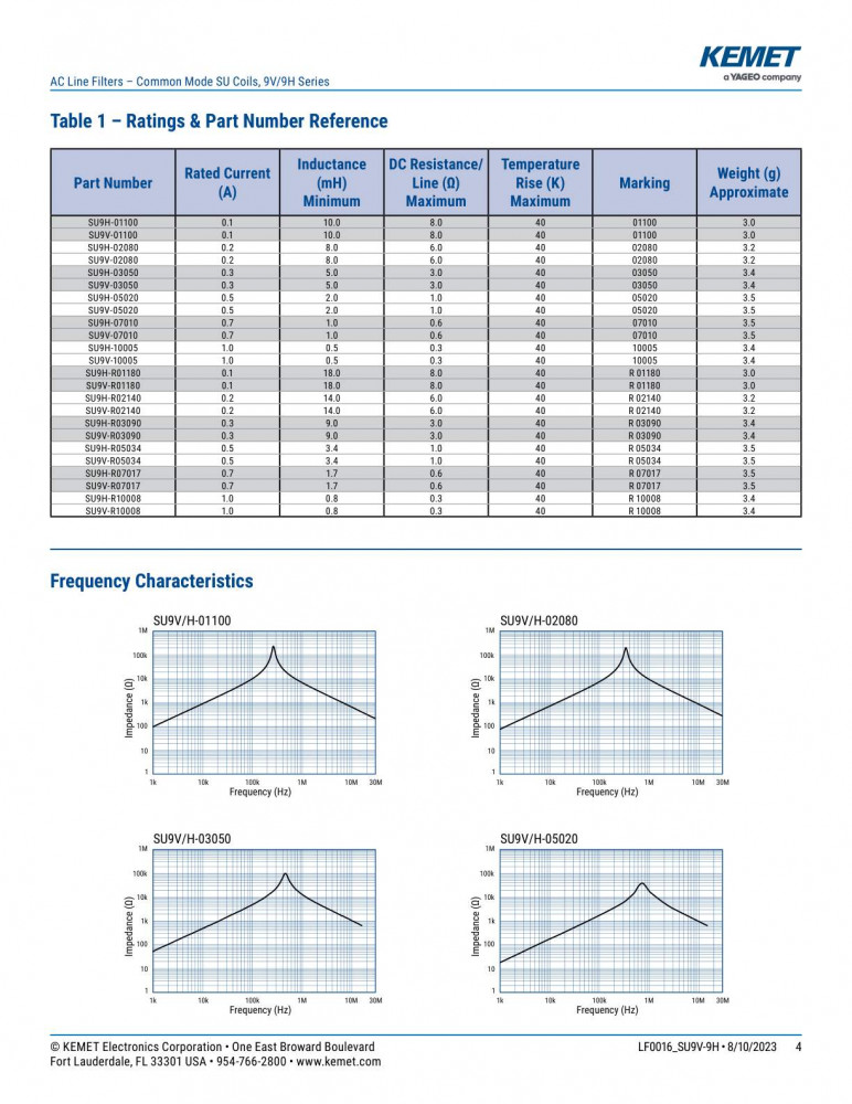 KEMET SU9V-05020 datasheet page 4