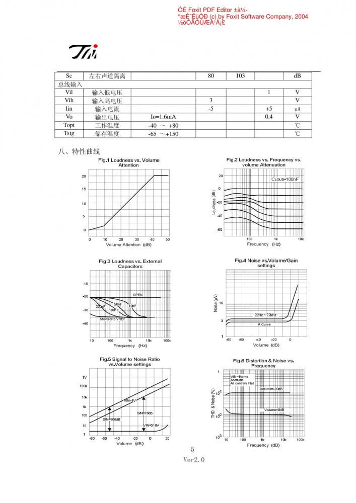 TM2314 datasheet page 5