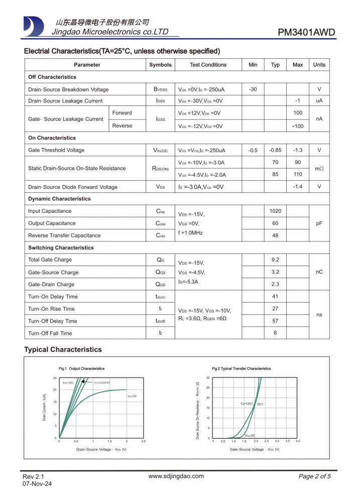 PM3401A datasheet page 2