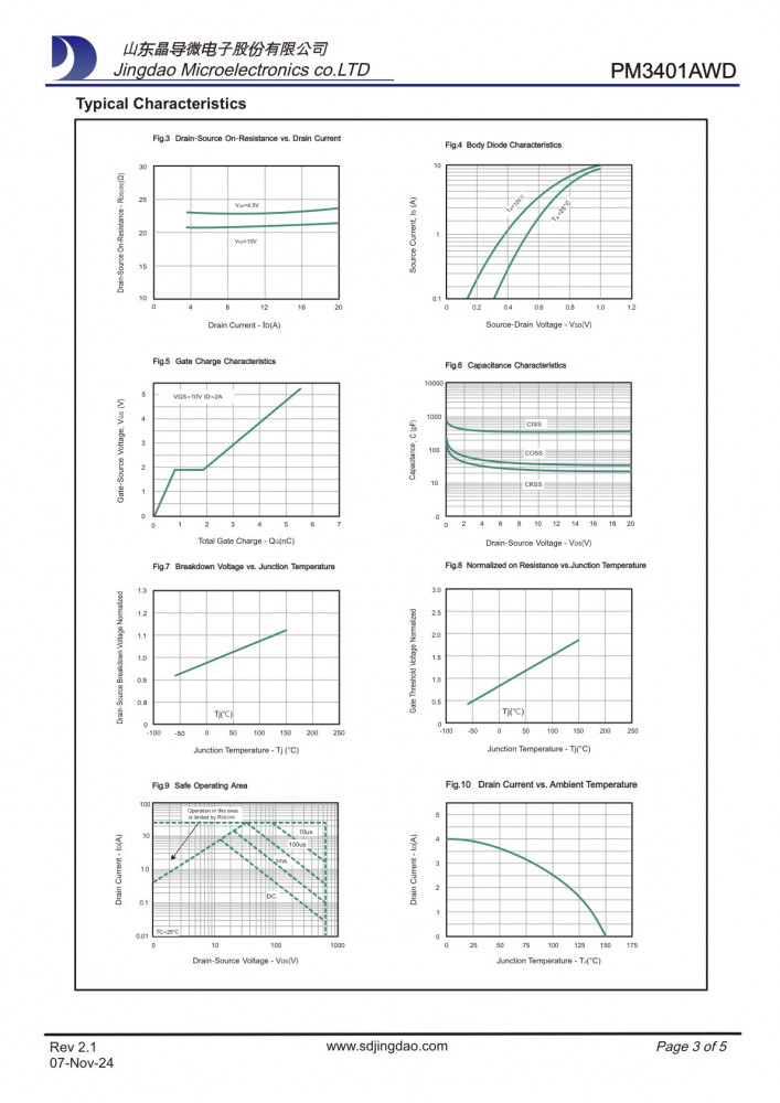 PM3401A datasheet page 3