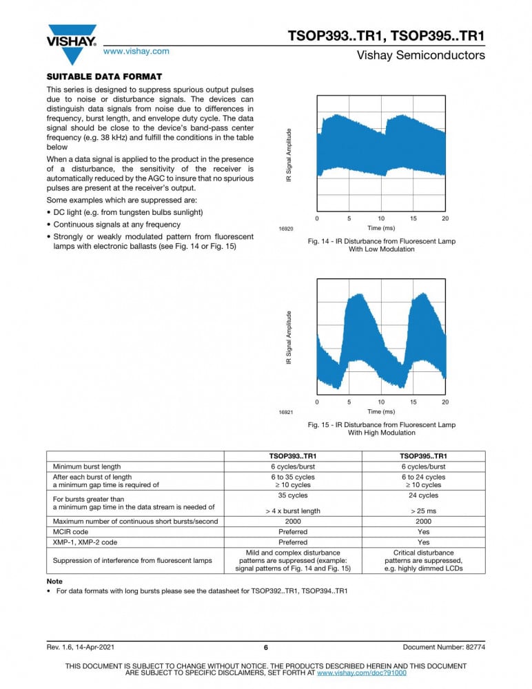 TSOP39338TR1 datasheet page 6