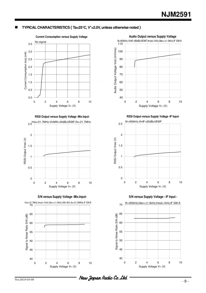 NJM2591 technical document page 9