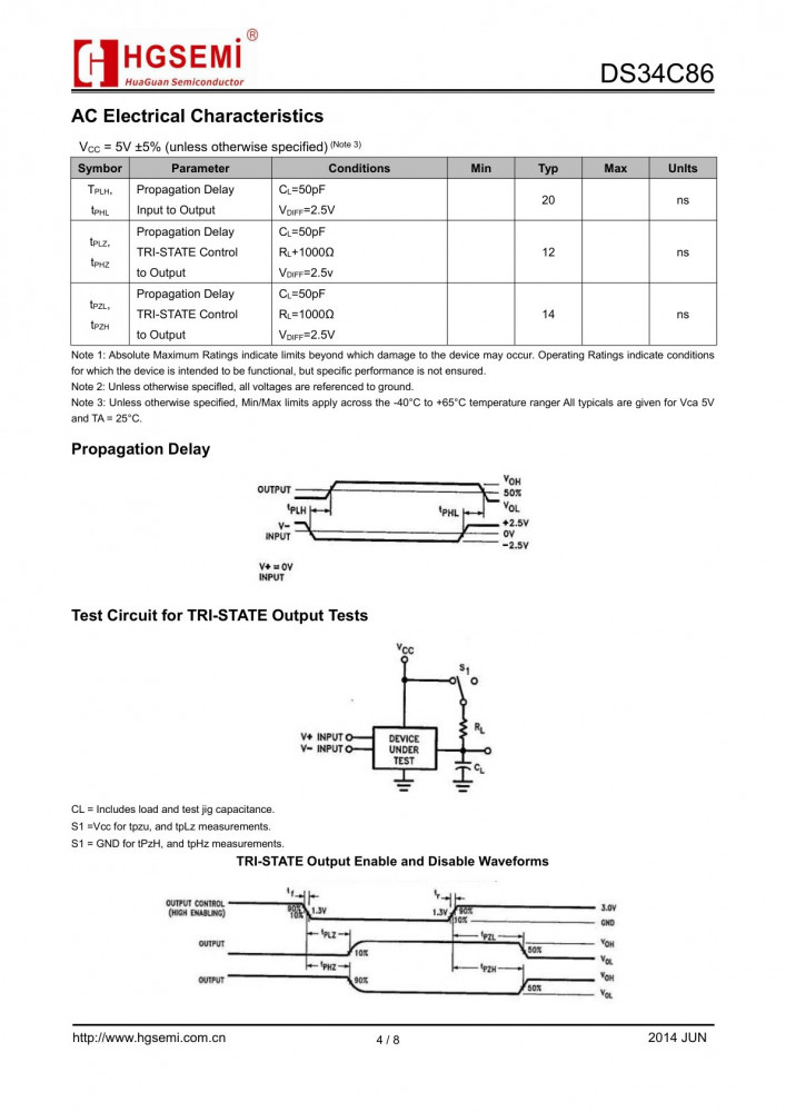 DS34C86N datasheet page 4