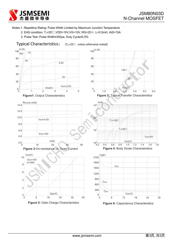 JSM80N03D datasheet page 3