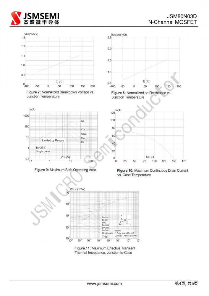 JSM80N03D datasheet page 4