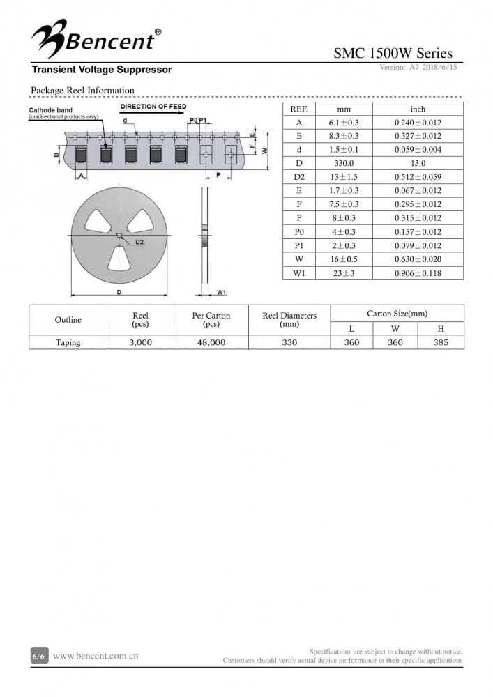 Bencent BV-SMCJ series datasheet page 6