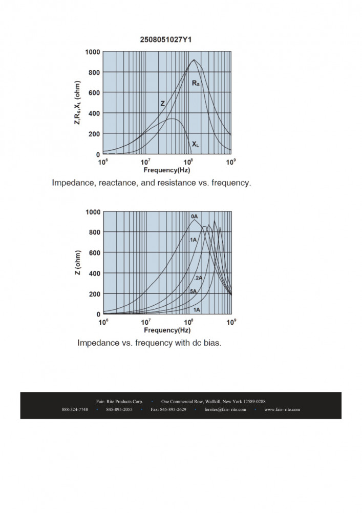 Fair-Rite 2508051027Y1 datasheet page 3