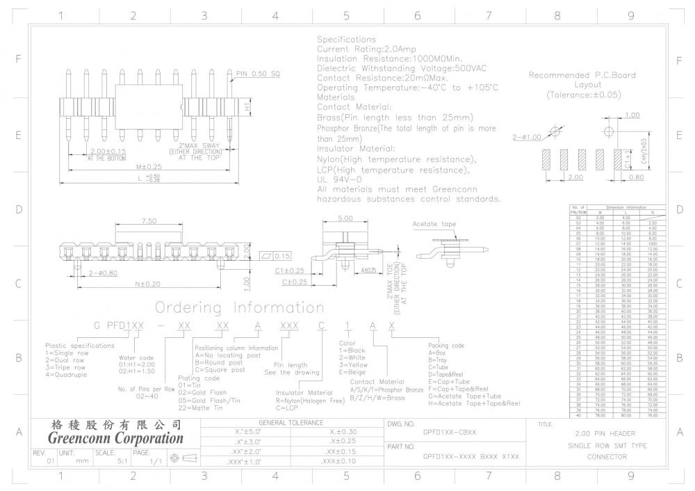 GREENCONN GPFD101-0301A003R1BH technical document preview