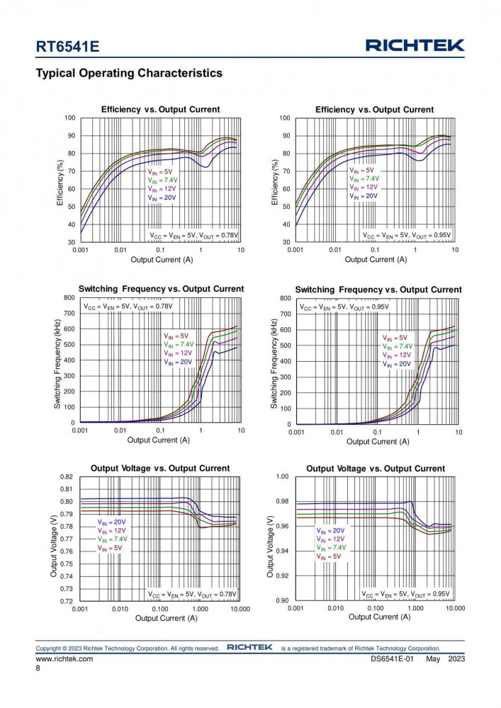 RT6541E datasheet page 8