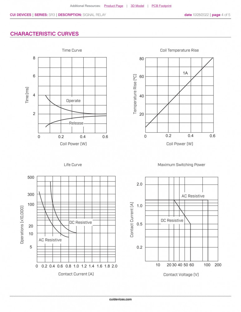 SR3 relay datasheet page 4