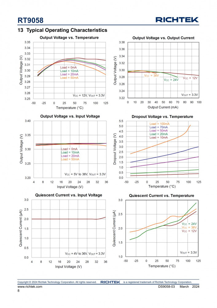 RT9058 datasheet page 8