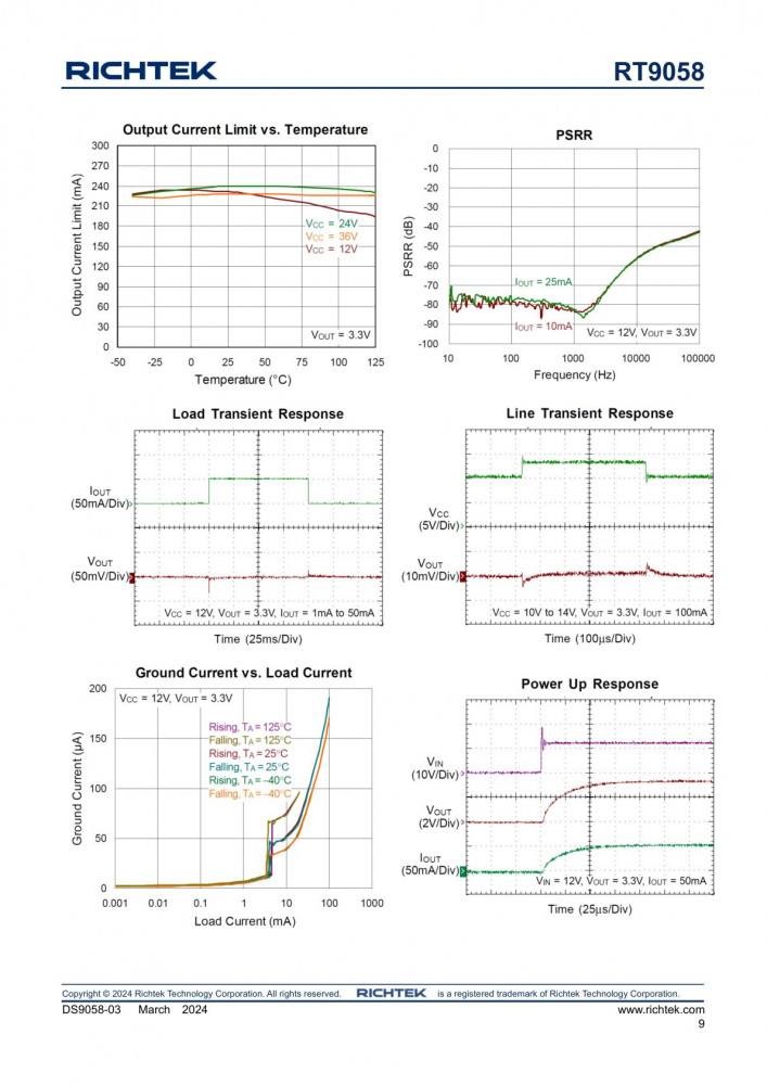 RT9058 datasheet page 9