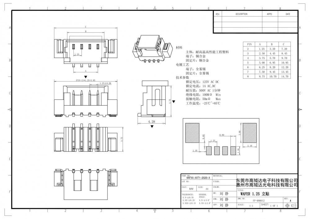 WAFA2-RDT1-2020-D document page 2