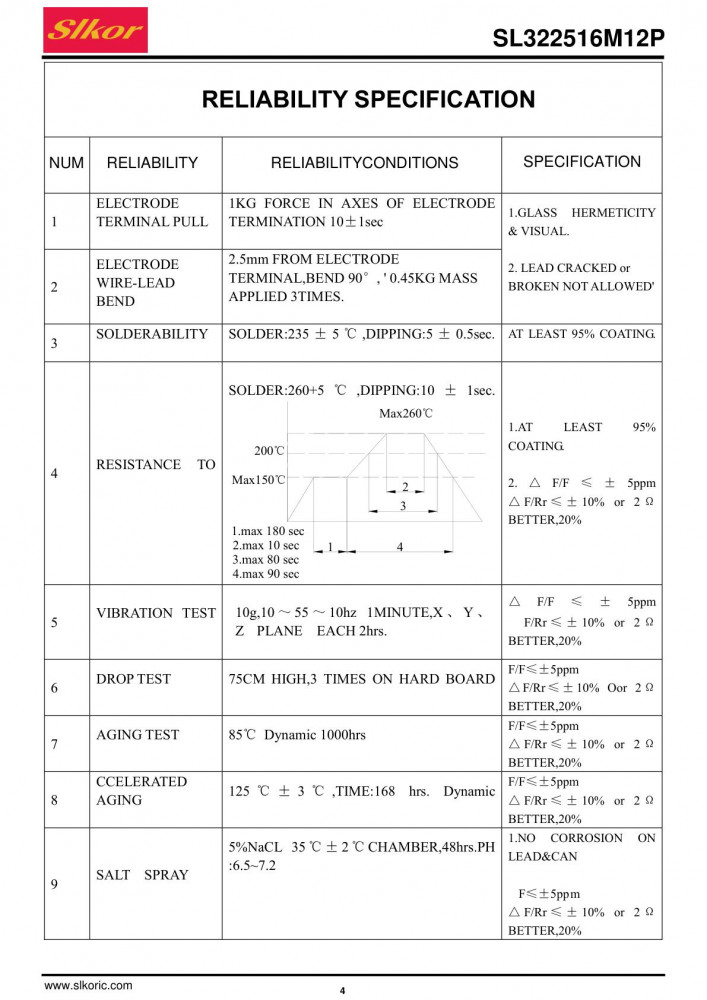 SL322516M12P technical document page 4