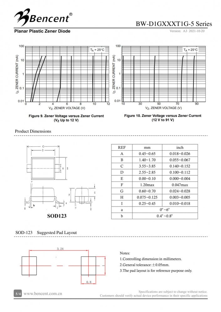 Bencent BW-D1G5V6T1G-6 datasheet page 5