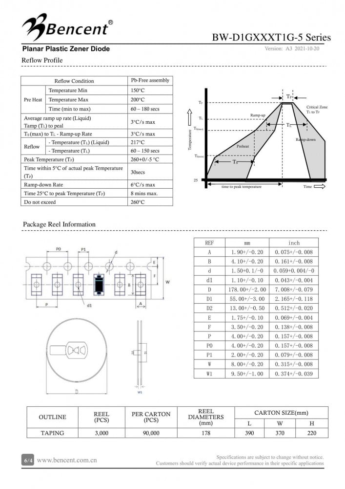 Bencent BW-D1G5V6T1G-6 datasheet page 6