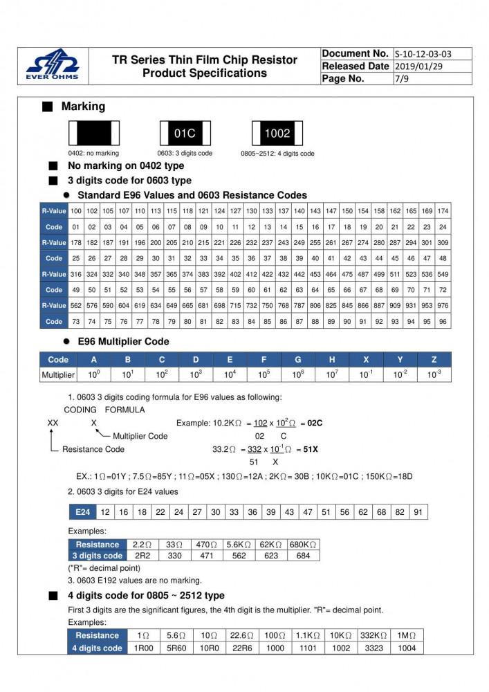 TR Series datasheet page 7