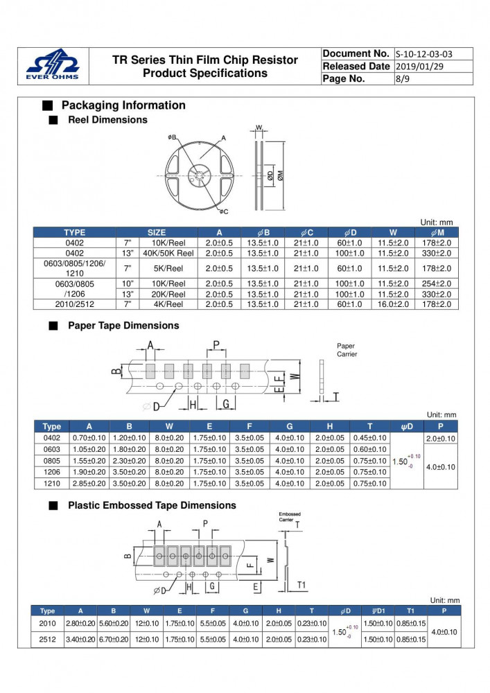 TR Series datasheet page 8