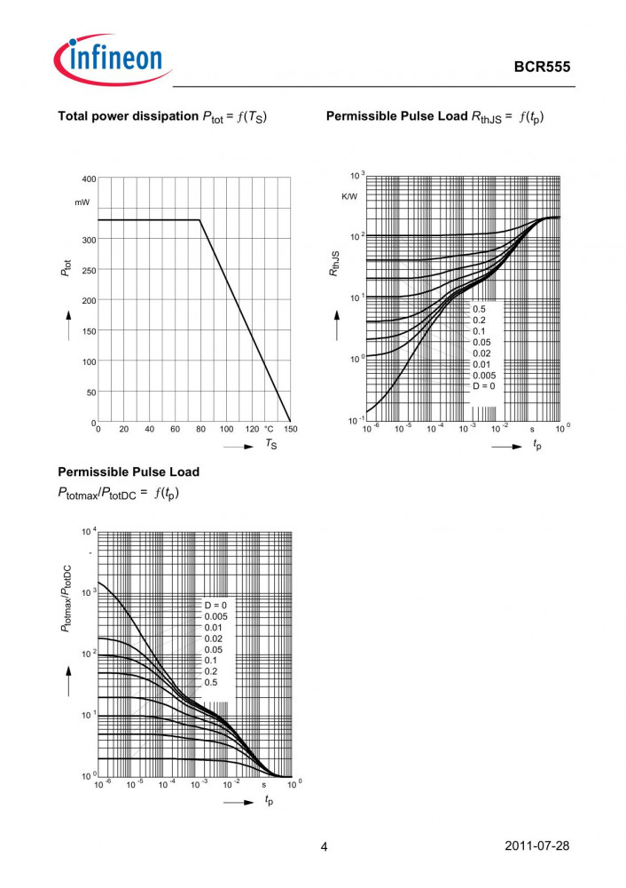 BCR555 datasheet page 4