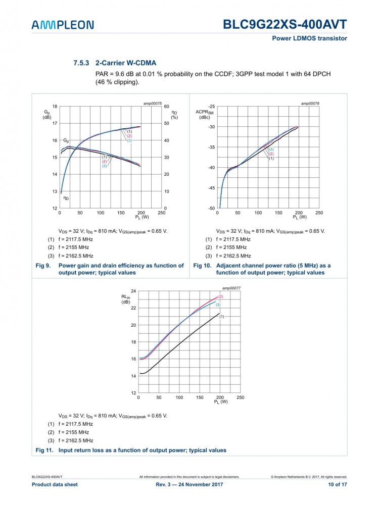 BLC9G22XS-400AVTZ datasheet page 10