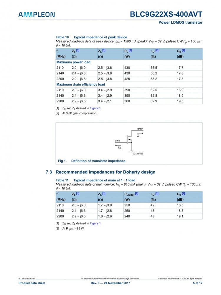 BLC9G22XS-400AVTZ datasheet page 5