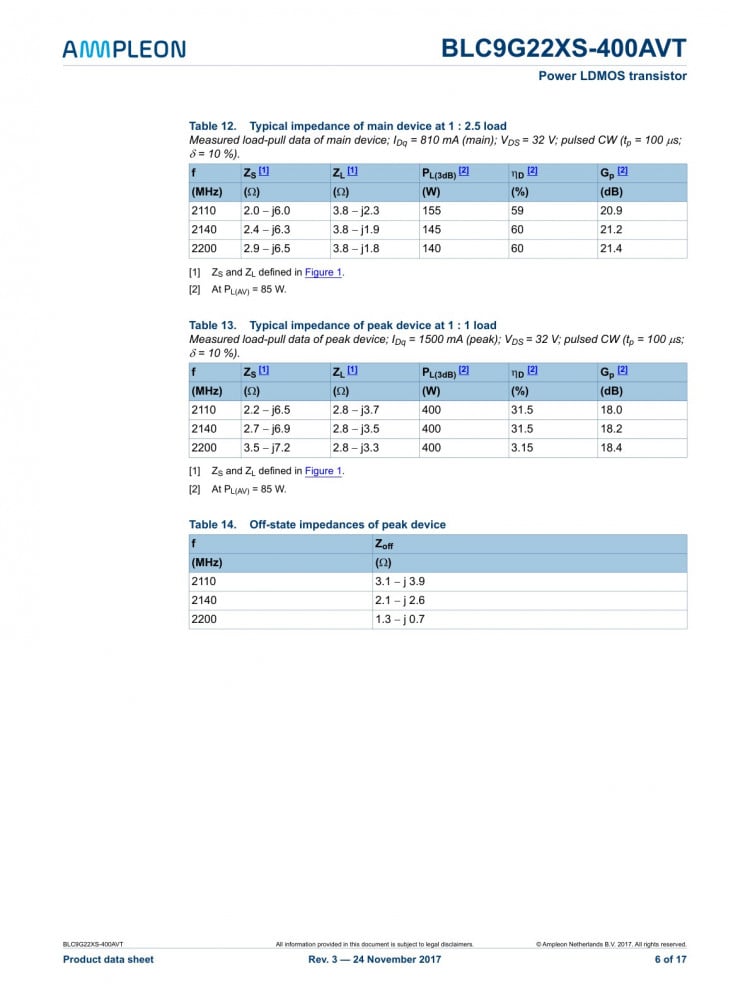 BLC9G22XS-400AVTZ datasheet page 6