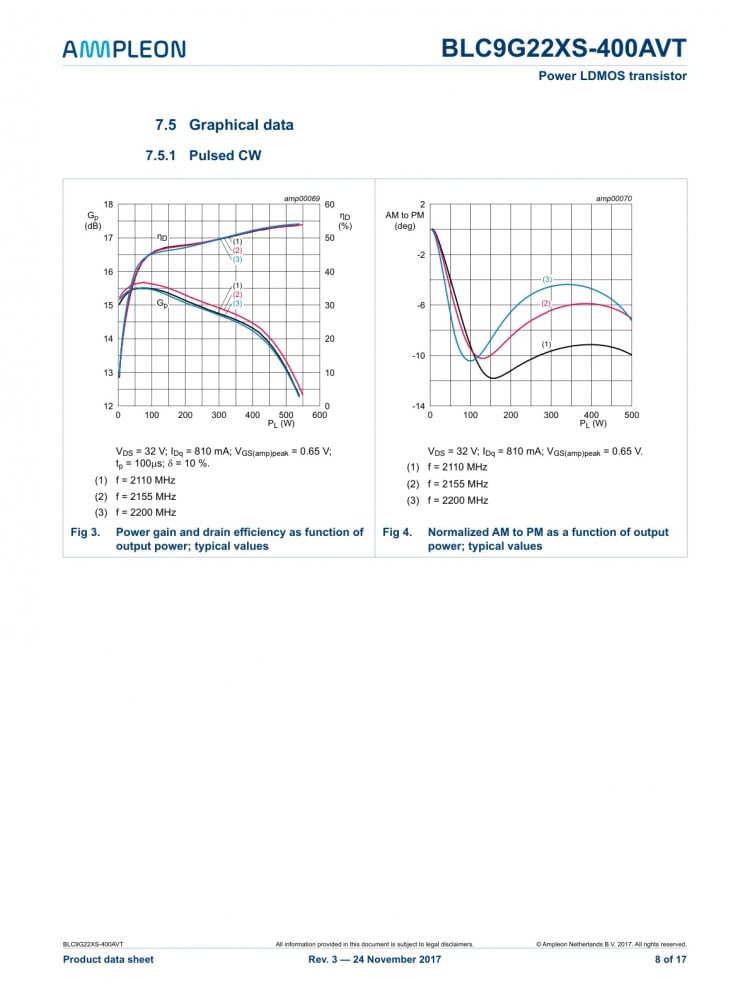 BLC9G22XS-400AVTZ datasheet page 8